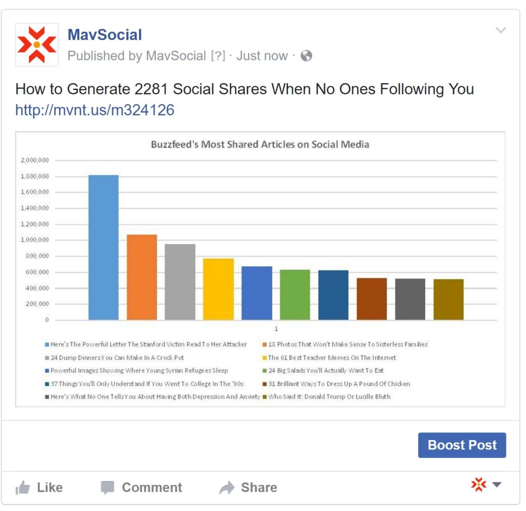 The Best New Chrome Extension for Social Media Sharing - MavSocial