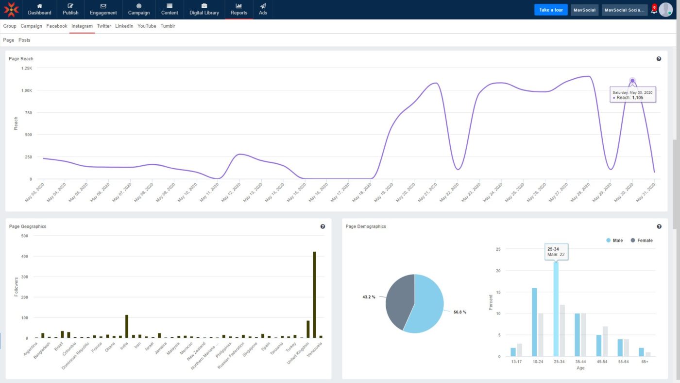 The June 2020 Update – MavSocial
