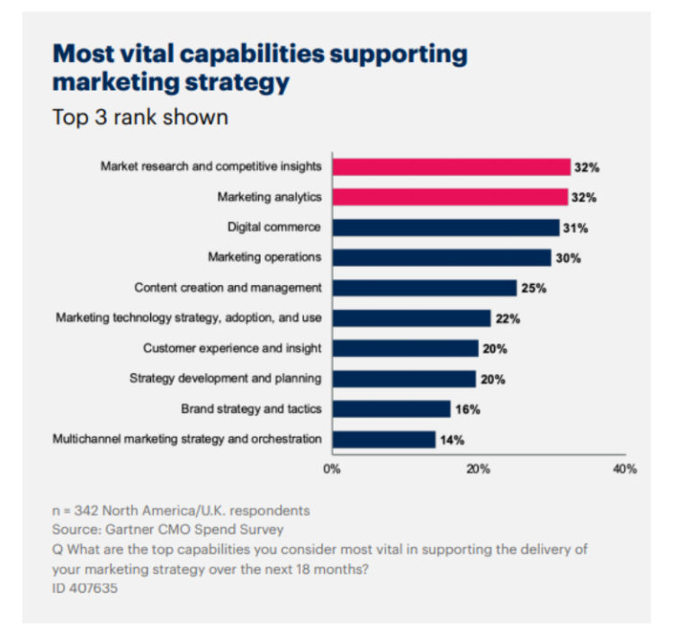 Digital Marketing Optimization With the Help of Tools – MavSocial